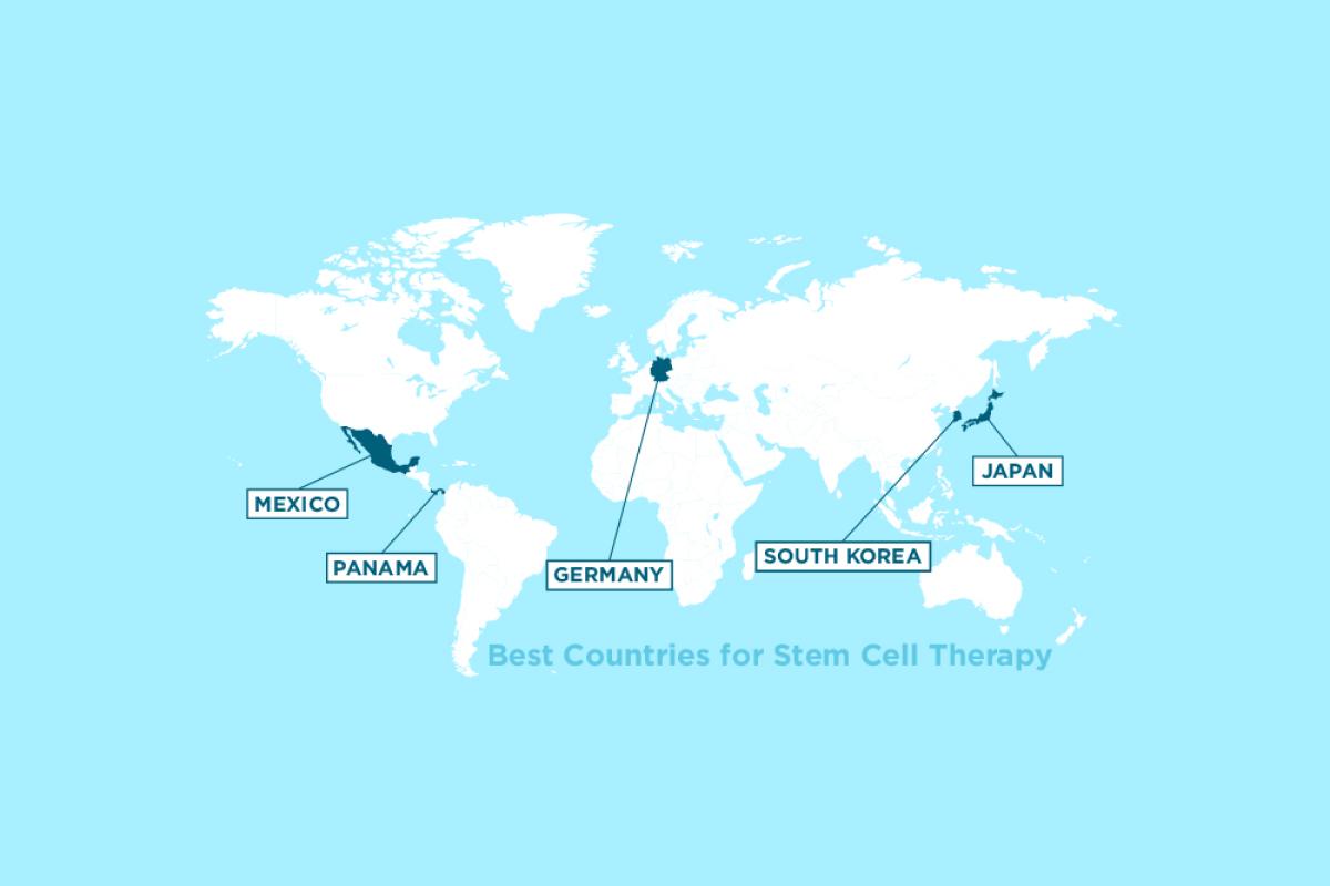 Best Countries for Stem Cell Therapy (2025 Guide) | Stemaid Institute